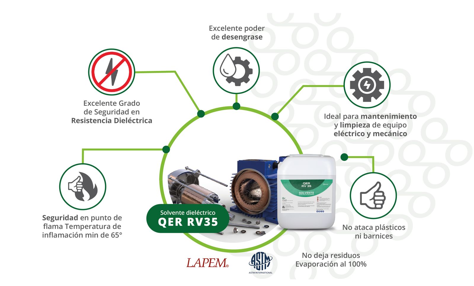 Solvente dieléctrico QER RV 35: la elección perfecta para limpieza de ...